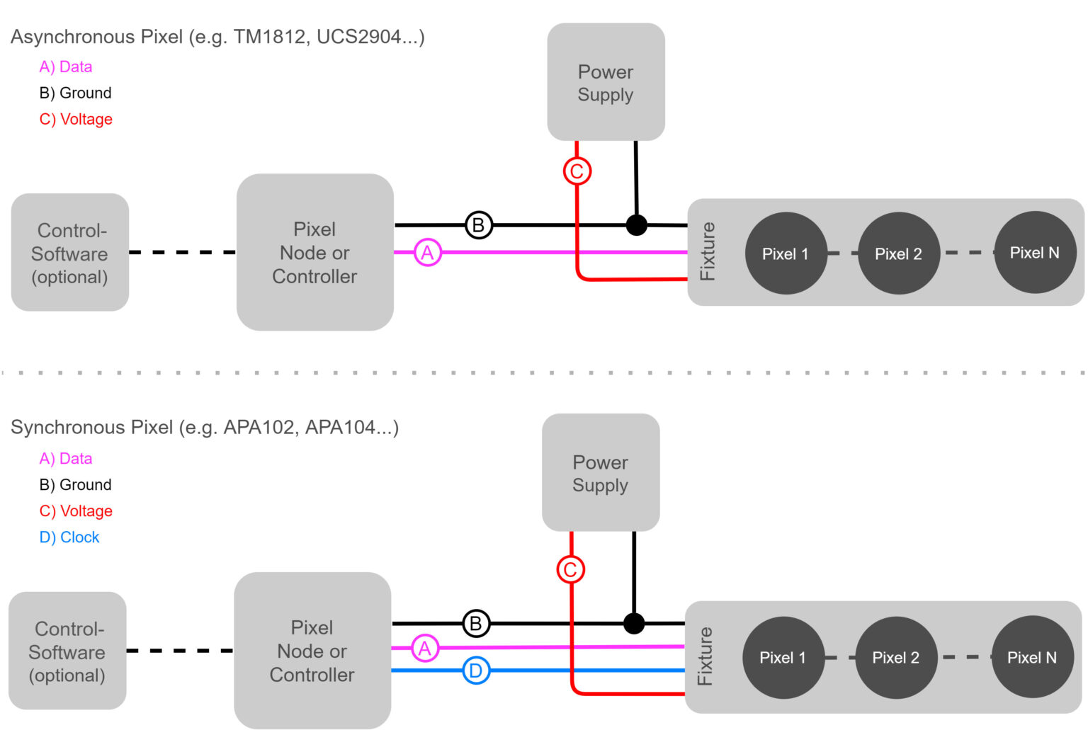 Pixel Protocol Traxon E Cue
