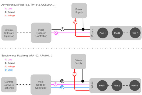 Pixel Protocol - Traxon e:cue