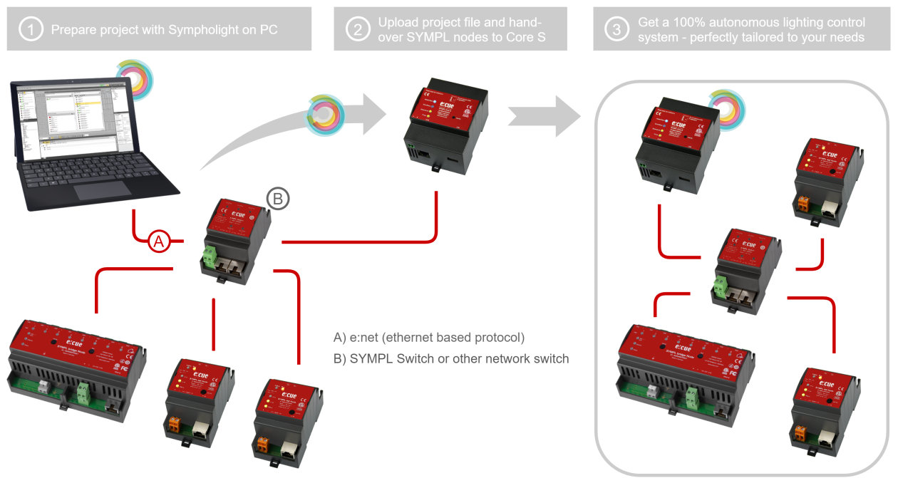 SYMPL Core Sp - Traxon e:cue